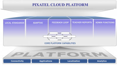 Cloud-Based Learning Platform » Pixatel Systems